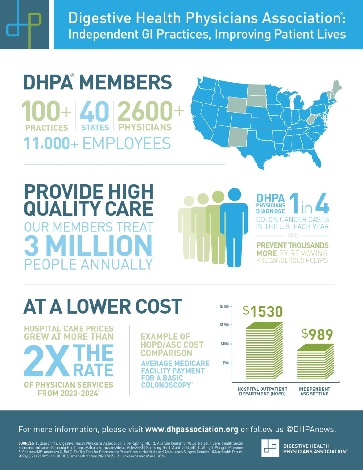 About Us - DHPA