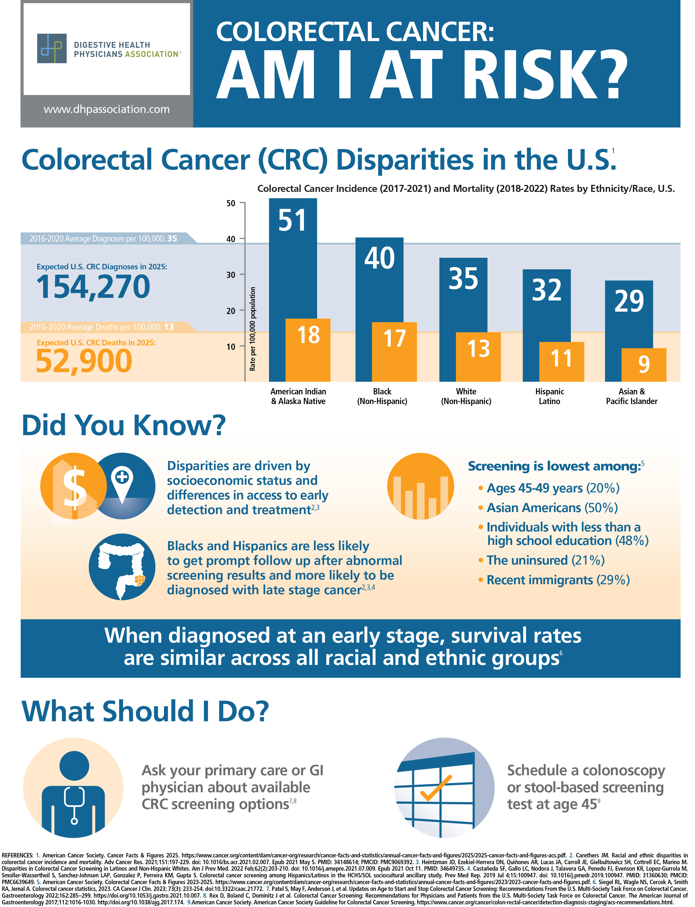 Colorectal Cancer Screening Disparities & the Value of Colonoscopy ...