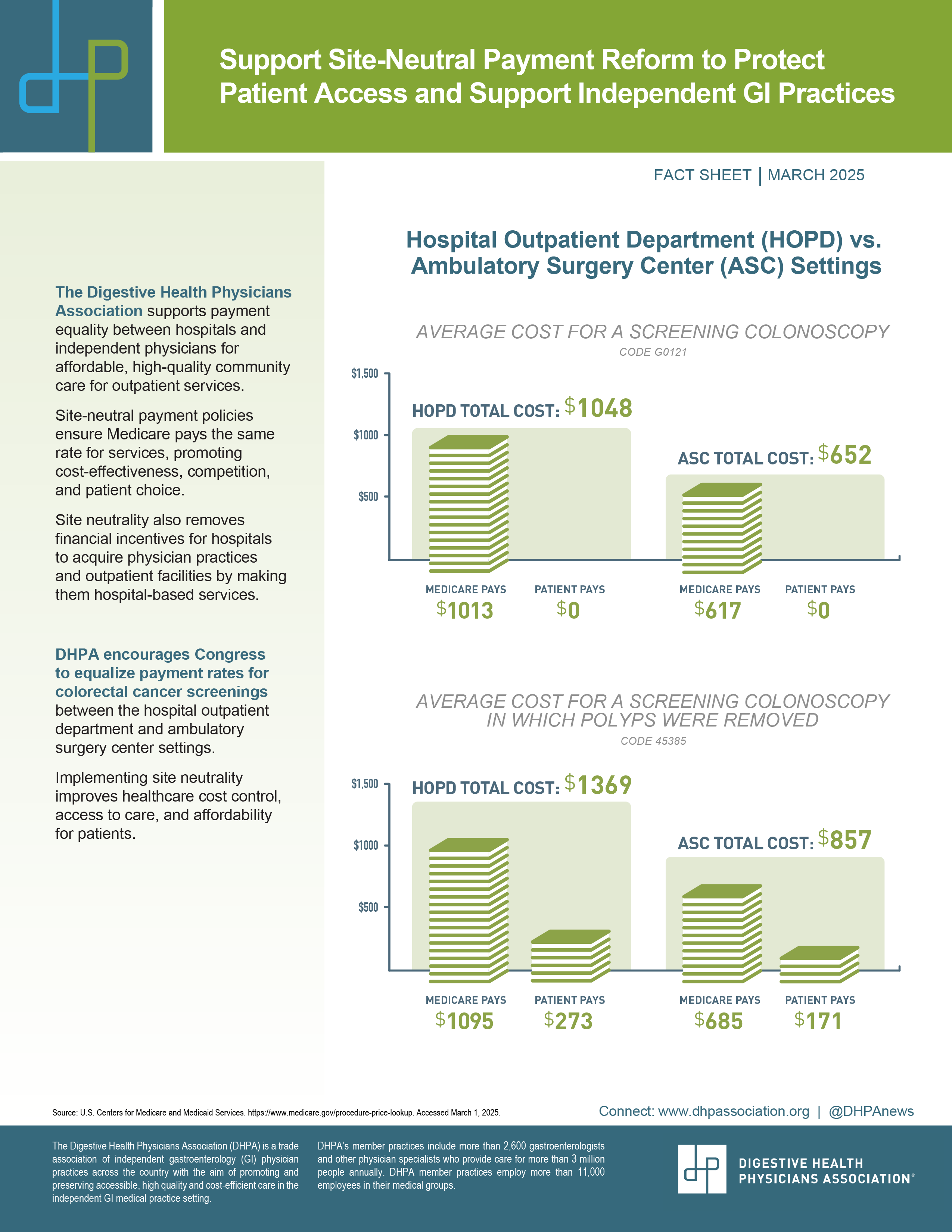 Site-Neutral Payment Policies Protect Patient Access and Support ...